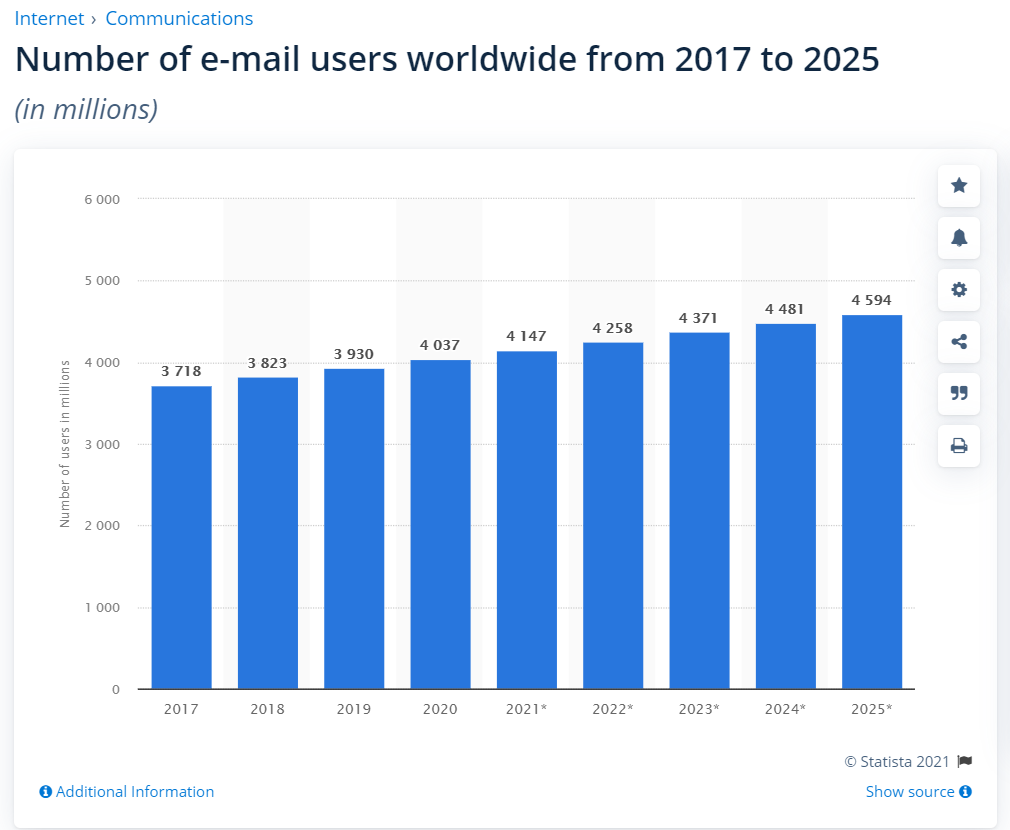 8 Email Marketing Performance Metrics To Measure Success 8-email-marketing-performance-metrics-to-measure-success
