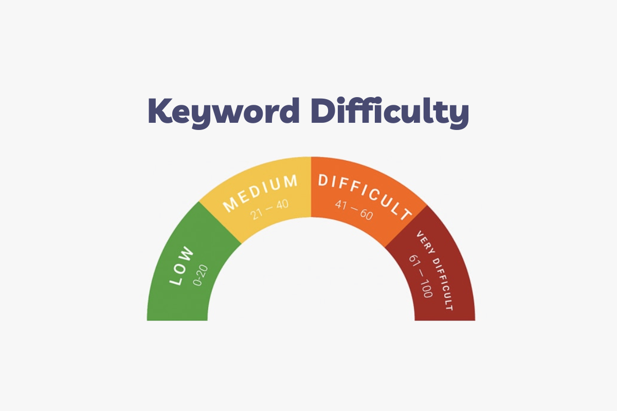 What is Keyword Difficulty? Easily Check Keyword Difficulty
