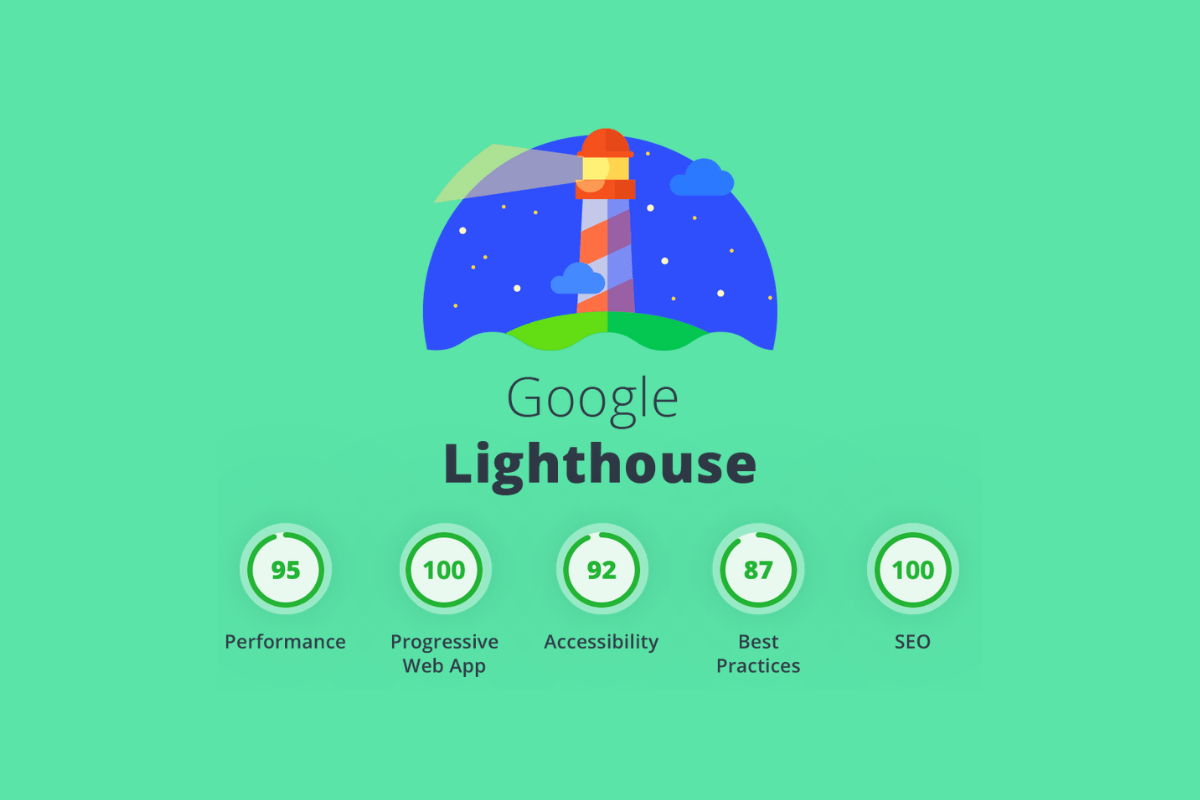 Google Lighthouse: Perform Your Lighthouse Speed Test Now